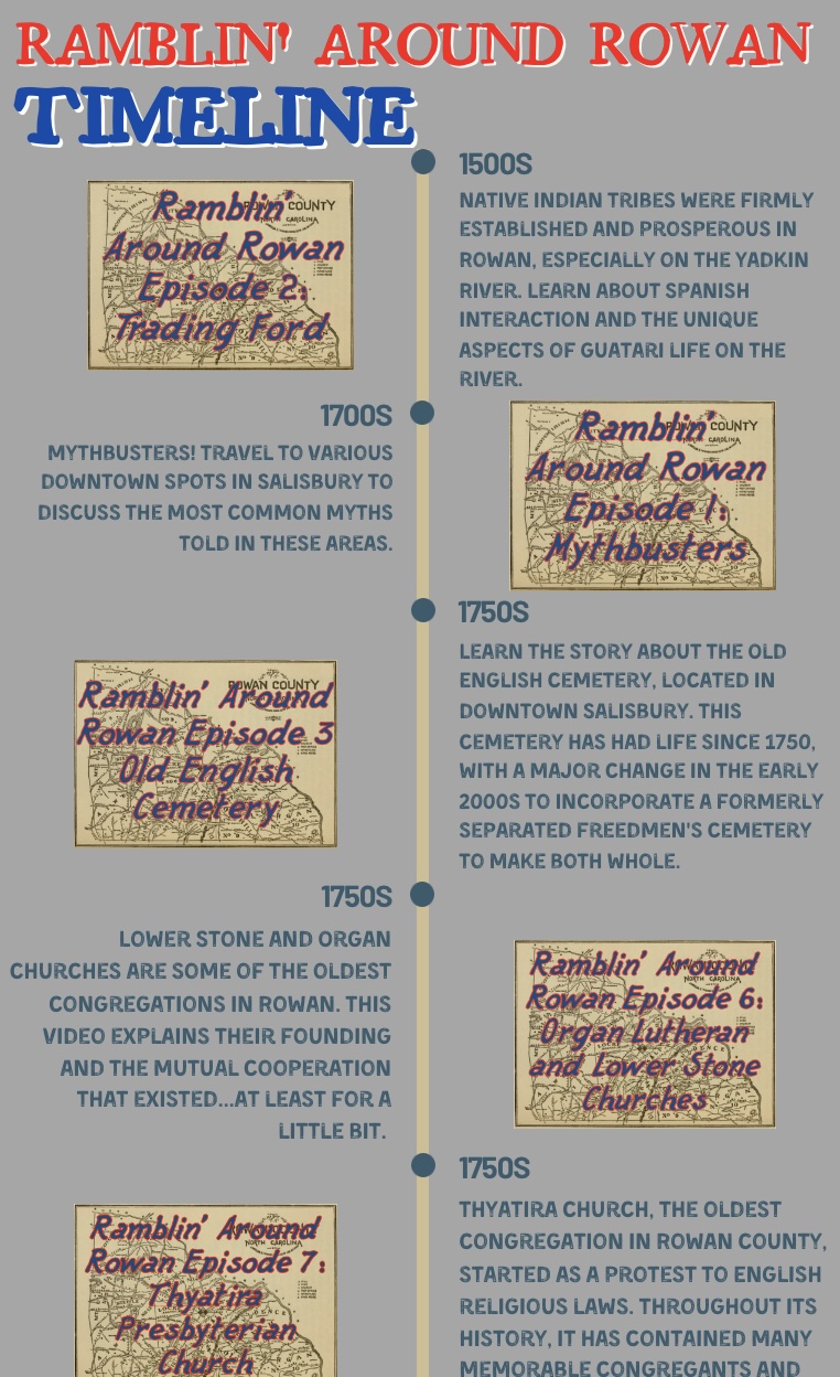 Ramblin’ Around Rowan - Rowan Museum